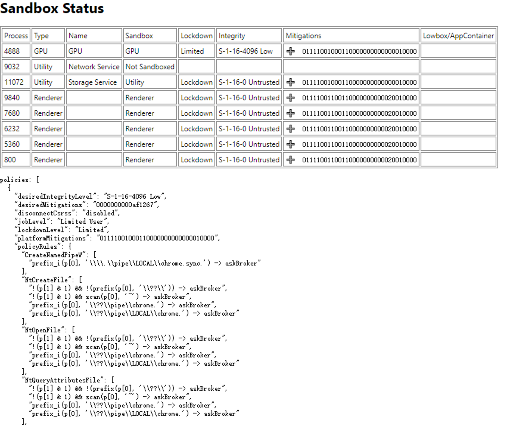 Sandbox low-level-policy | Focu$ on yourself.